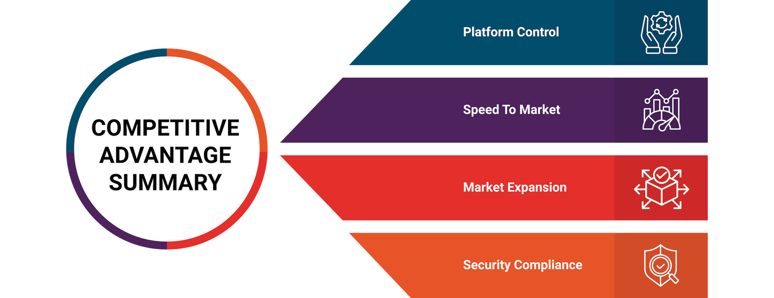 AndDone: Transforming Insurance Payment Processing